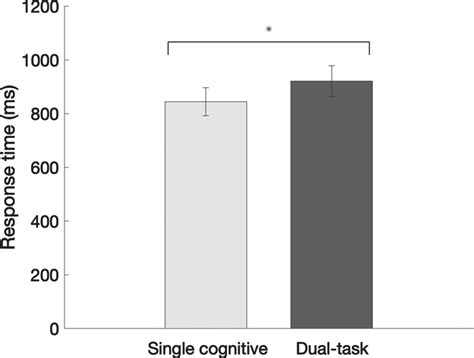Using Cognitive Motor Dual Tasks And Functional Near Infrared Spectroscopy To Characterize Older