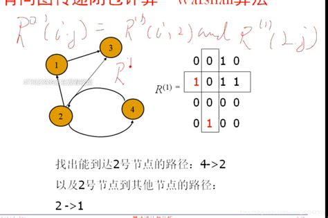 动态规划之有向图传递闭包的计算warshall算法图解详warshall算法求传递闭包图解 Csdn博客