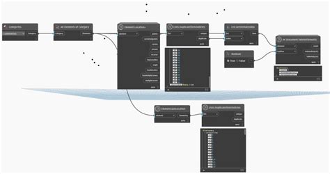 Belen Montoya On Linkedin Bim Revit Dynamo Script Fadu Uba