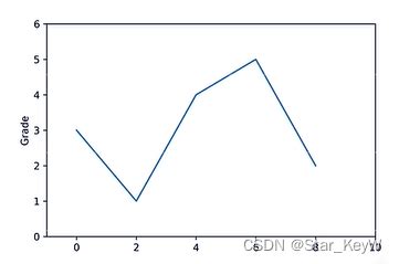 Python Matplotlib Pyplot Python Csdn