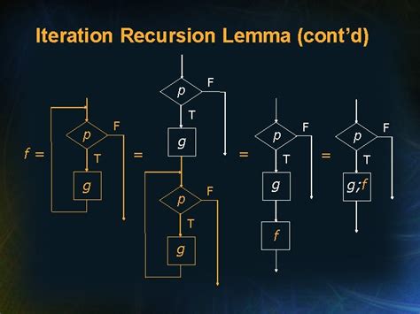 Functional Verification Iii Software Testing And Verification Lecture