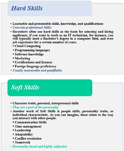 The Difference Between Hard Skills And Soft Skills Download Scientific Diagram
