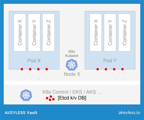 Kubernetes秘密 好的坏的和丑陋的 现场由netapp博客 雷电竞技官网首页