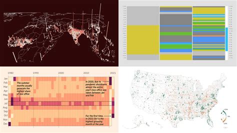 Anychart 📊 Its Easier To Analyze Large Amounts Of Data Facebook