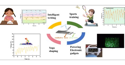 A Human Friendly Self Assembled Triboelectric Sensor For