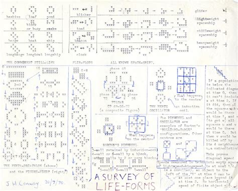 John H Conway 1937 2020 un prolífico matemático británico conocido
