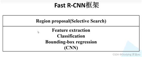 深度学习之目标检测fast rcnn模型算法流程详解说明（超详细理论篇） fast rcnn 的目标检测流程 csdn博客