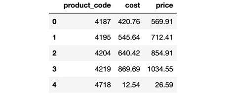 Python Pandas To Polars Data Filtering Towards Data Science