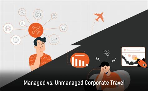 managed vs unmanaged corporate travel