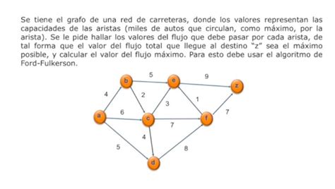Algoritmo De Ford Fulkerson 01 Ford La Solucion