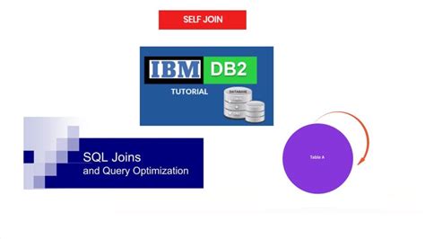 Self Join Use In Db2 Queries With Examples Tech Agilist