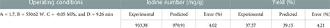 Comparison Of Predicted And Experimental Results On Iodine Number And