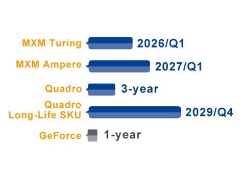 NVIDIA MXM GPU 卡 研华