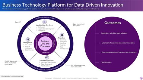 technology platform powerpoint ppt template bundles ppt presentation