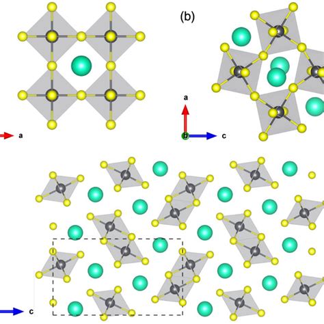 Color Online Atomic Structures Of Cspbi3 In A Cubic B Download Scientific Diagram