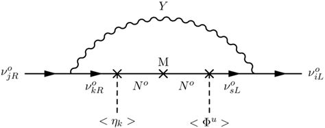 2 Generic One Loop Diagram Contribution To The Dirac Mass Term M Ij