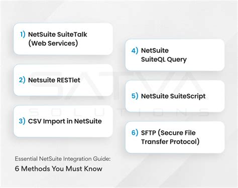 Netsuite Integration Guide 6 Methods You Must Know Satva Solutions