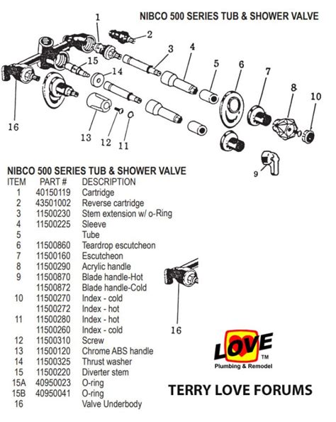 Nibco 500 Series And Tub Shower Valve Terry Love Plumbing Advice