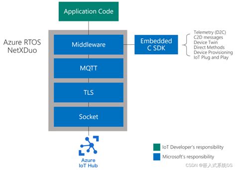 《安富莱嵌入式周报》第290期：开源静电便携测试仪，开源音频功放，can高波特率设计，超级铁电产品，小米vela系统，65w Usb Pd充电
