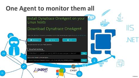 Dynatrace Ai Demystified Andreas Grabner Grabnerandi Why We
