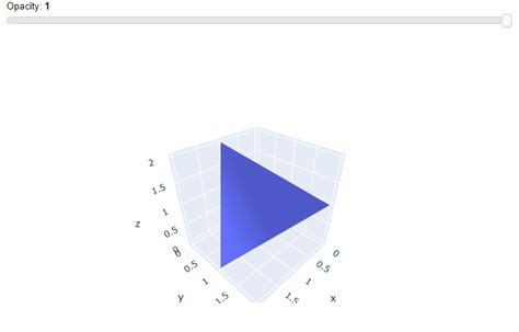 Plotly Panel Resets Layout On Data Update · Issue 1291 · Holovizpanel · Github