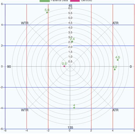 Angular Chartsjs Show Labels Outside Gridlines Stack Overflow