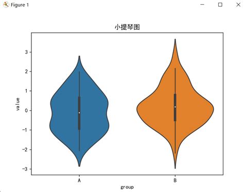 Seaborn 简单小提琴图示例 腾讯云开发者社区 腾讯云
