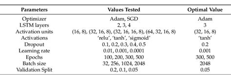 Figure 1 From Integrating Deep Learning And Hydrodynamic Modeling To