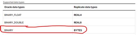 What Is Binary Data Type Of Oracle Source Endpoint Qlik Community