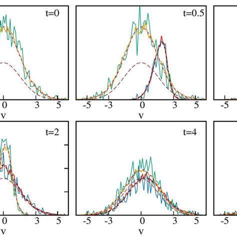 Evolution Of The Distribution Of Points In Single Particle Phase Space Download Scientific
