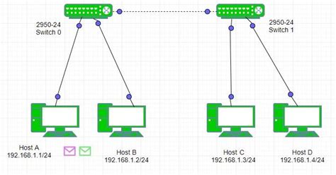 Fonctions De Commutation Au Niveau 2 StackLima