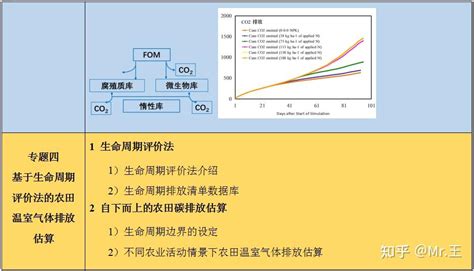 气象模式WRFpython WRF融合技术CalpuffCMIP 未来大气污染变化模拟温室气体排放模拟 知乎