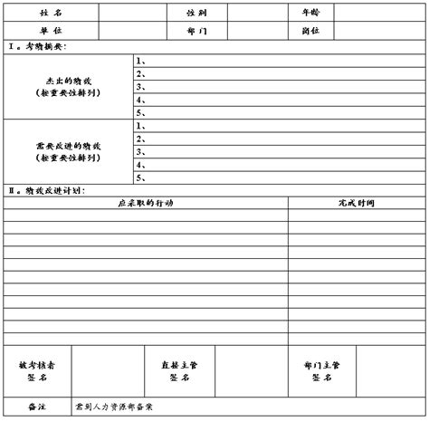 员工绩效改进计划表八篇 范文118