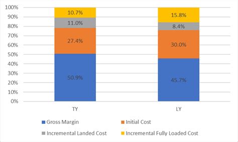 Help Spreading Data Across X Axis In Stacked Colum Microsoft Fabric Community