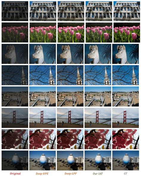 Qualitative Comparison Results On Mit Adobe Fivek 6 Dataset Compare