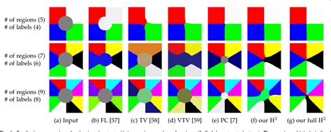 figure 3 from adaptive regularization of some inverse problems in image analysis semantic scholar