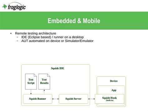 Froglogic Squish Gui Tester Presentation Ppt