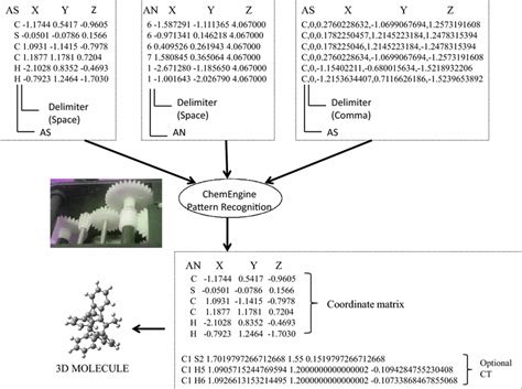 A Schematic Diagram Highlighting The Challenges Posed By The Diverse Download Scientific