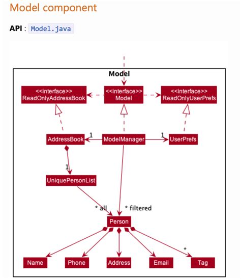 Dg Model Component Does Not Consist Of Parcel · Issue 2593 · Nus