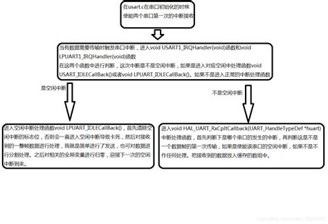 stm32l431rc（小熊派）使用hal库和串口的空闲中断实现数据的整帧传输 csdn博客