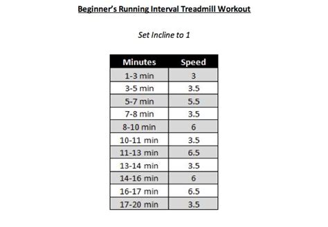 Beginner S Running Interval Treadmill Workout Interval Treadmill Workout Running For