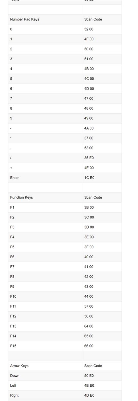 修改键盘映射（注册表） 知乎