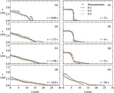 Figure From Modeling Of Fluid Solid Two Phase Geophysical Flows Semantic Scholar