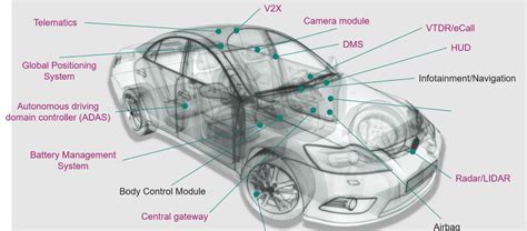 Why Frams Suit Data Logging In Edr For Airbags Adas Edn