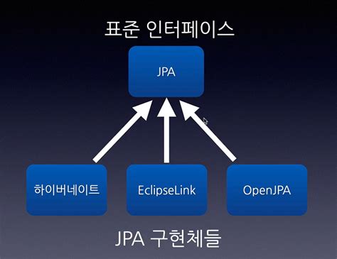 Springdb 6 스프링 데이터 Jpa Springdb 6 스프링 데이터 Jpa
