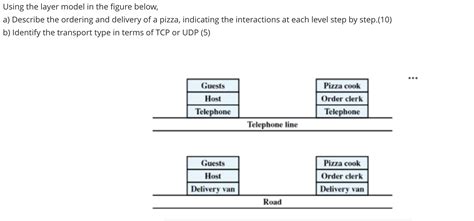 Solved Using The Layer Model In The Figure Below A Chegg