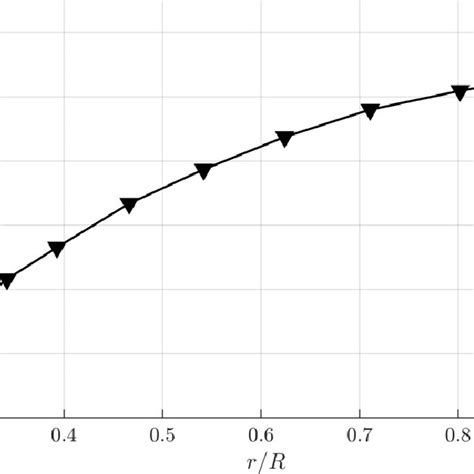 Pdf A Conceptual Design And Optimization Approach For Distributed
