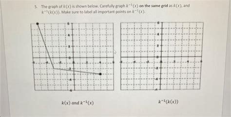 Solved 5 The Graph Of K X Is Shown Below Carefully Graph Chegg Com