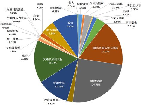 國家發展委員會檔案管理局