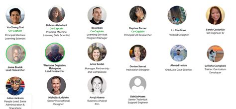 Demystifying The Process Of Building A Ray Cluster By Chris Rempola Sage Ai Medium